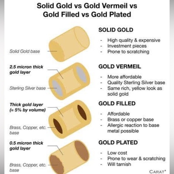 Jewelry | Gold Or Gold Plated Jewelry Comparison Chart | Poshmark